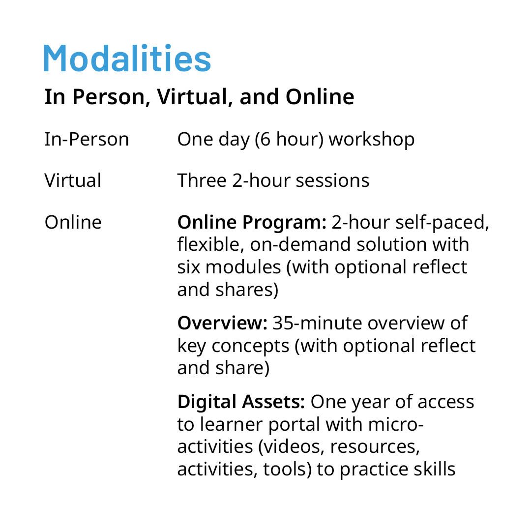 Blanchard Management Essentials® OnDemand Courses